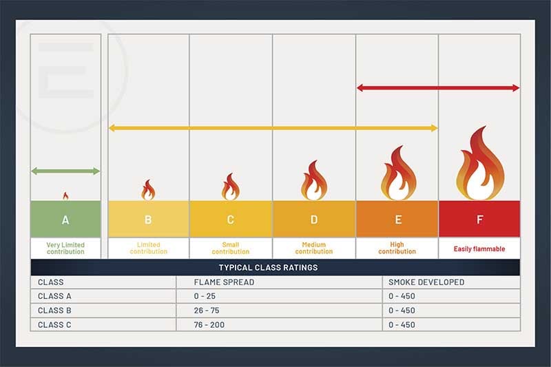 The Difference Between Flame Spread Ratings, Ignition Resistance, and WUI Compliance